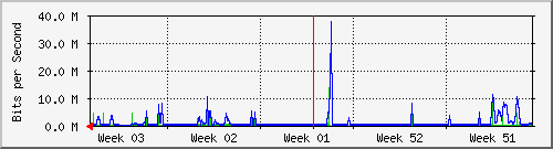 Traffic Analysis for ovi_hosting_500