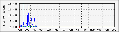 Traffic Analysis for ovi_hosting_500