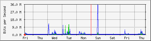 Traffic Analysis for g1_1269141_mantra_20_fixed