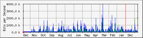 Traffic Analysis for d1_1078602_oki_india_12