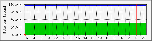 'Yotta MRTG Monitoring'